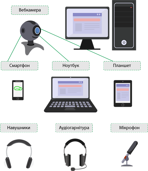Дистанційне навчання вчитель Ю С Кудитін 4 клас Інформатика