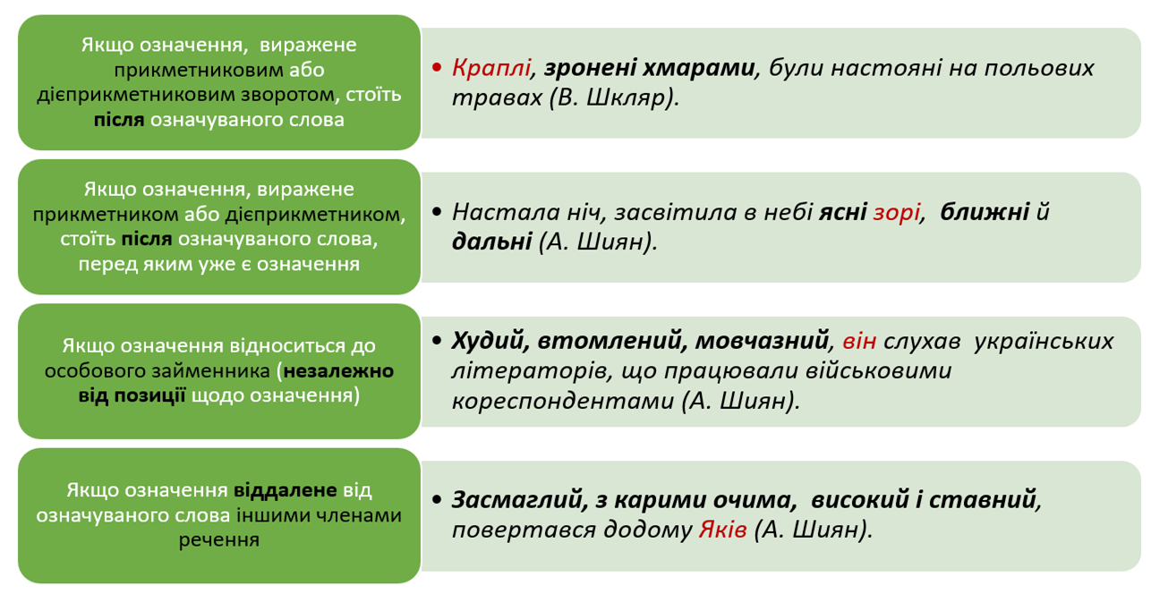 Відокремлені означення — урок Українська мова 11 клас