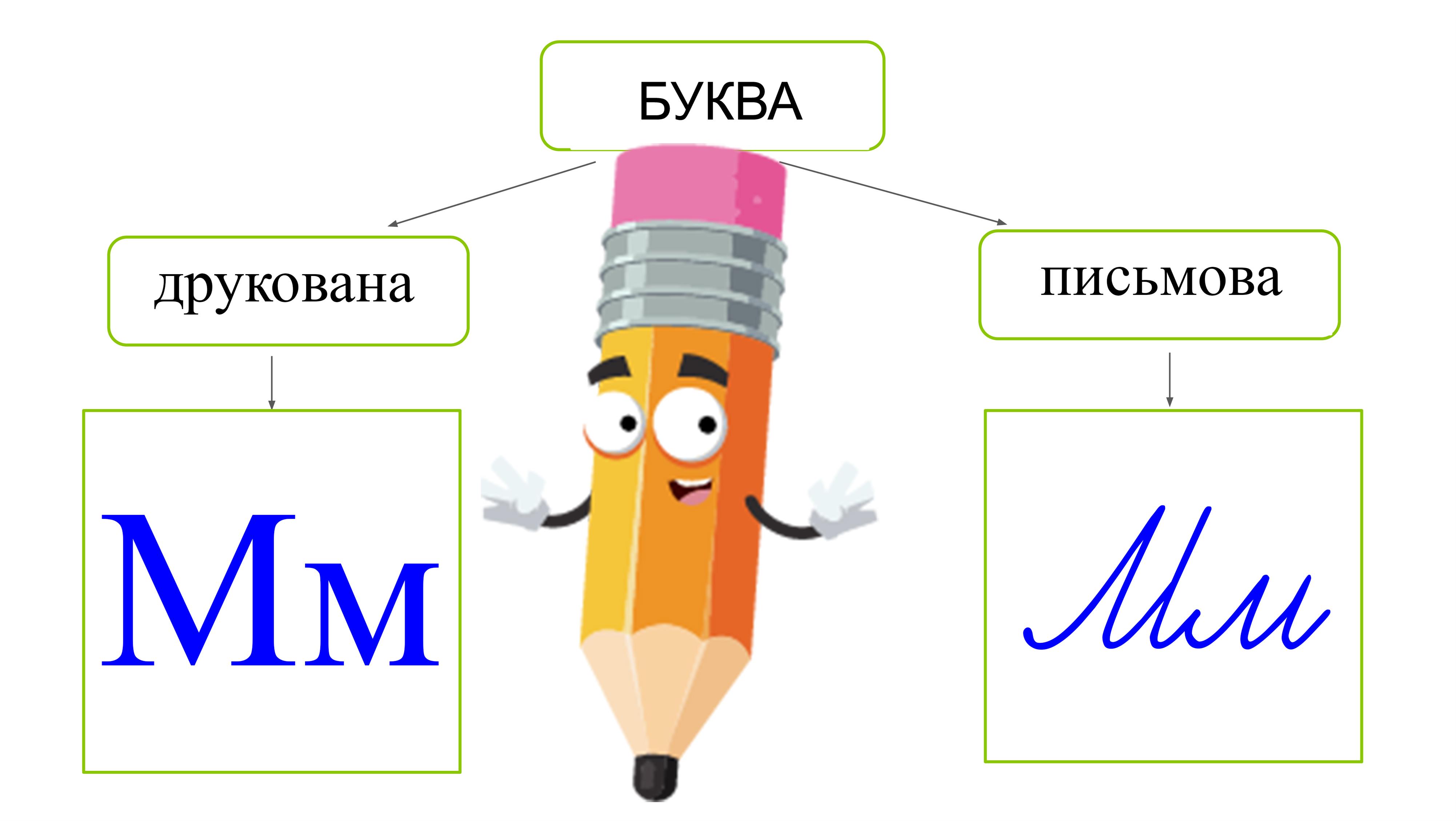 Буква М та звуки [м], [м'] — урок. Навчання грамоти, 1 клас.