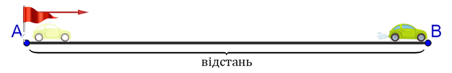 Поняття руху — урок Математика 5 клас НУШ