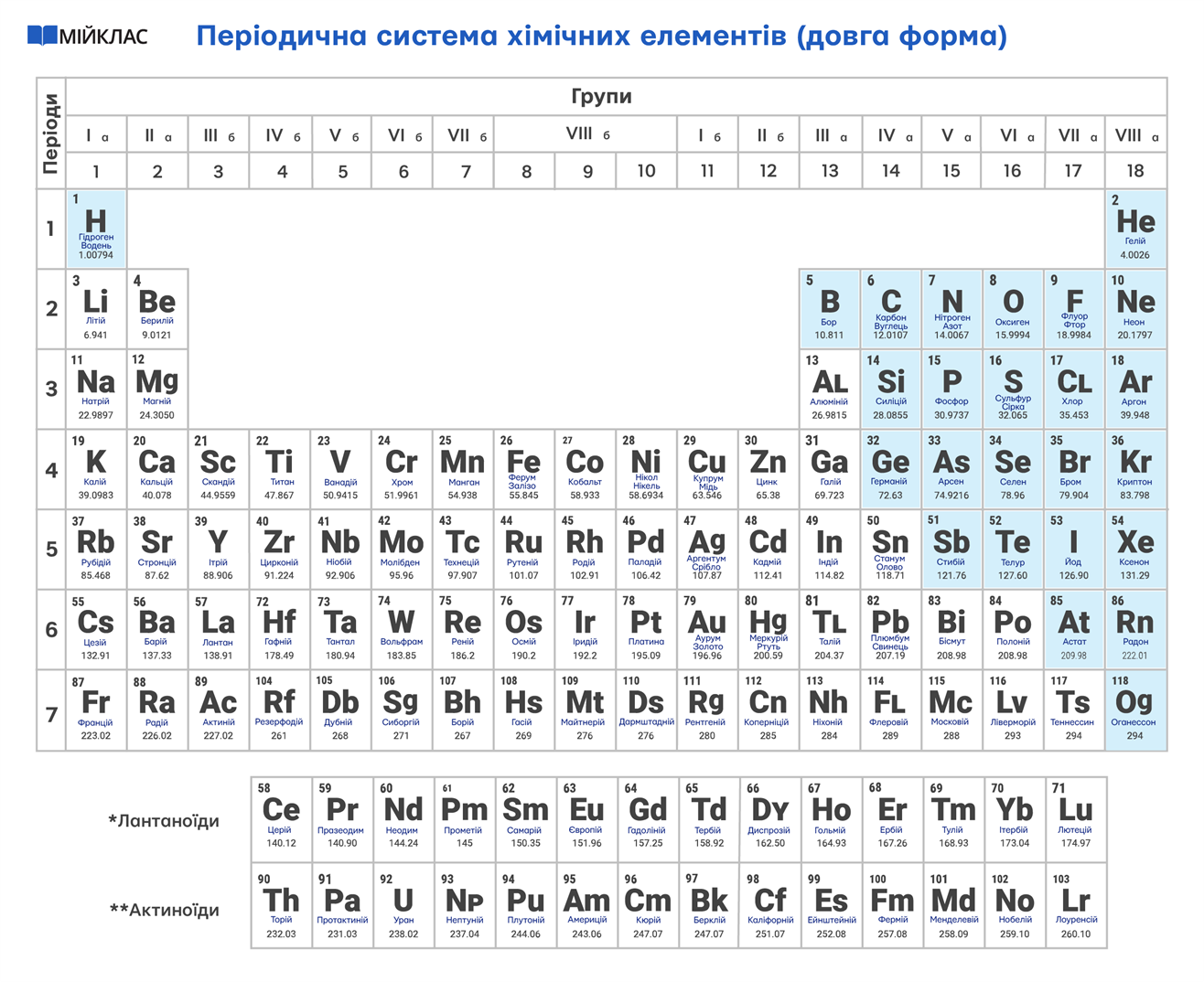 Періодична система хімічних елементів | Презентація. Хімія