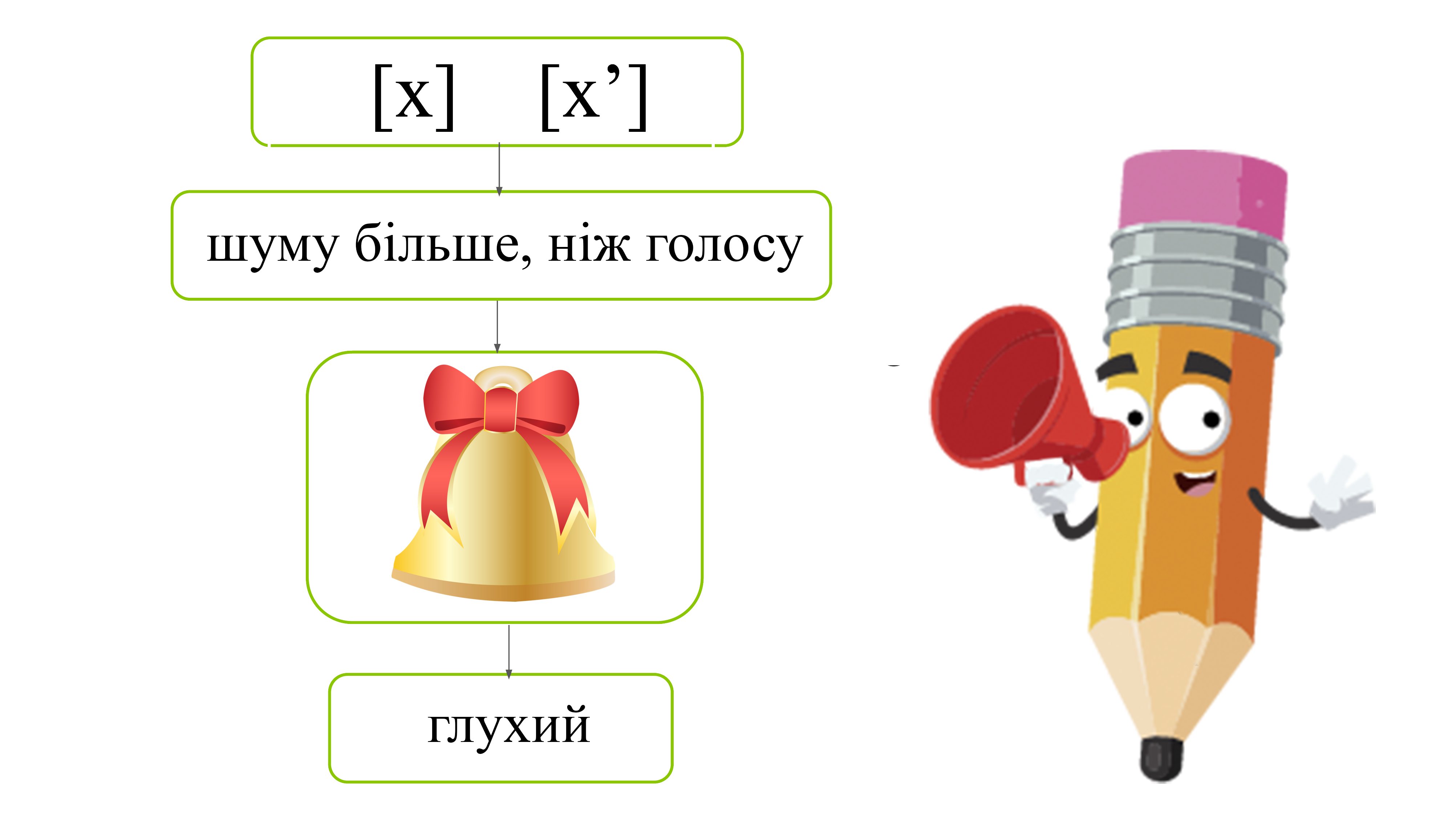 Буква Х та звуки, що вона позначає — урок. Навчання грамоти, 1 клас.