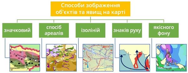 Способи зображення — урок Географія 6 клас