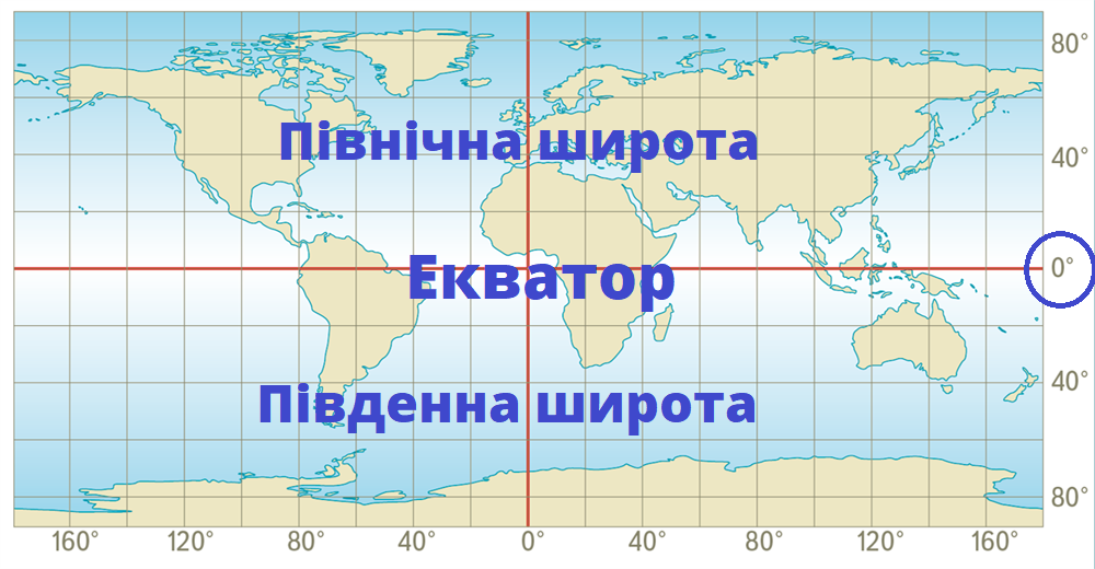 Визначення географічних координат — урок Географія 6 клас
